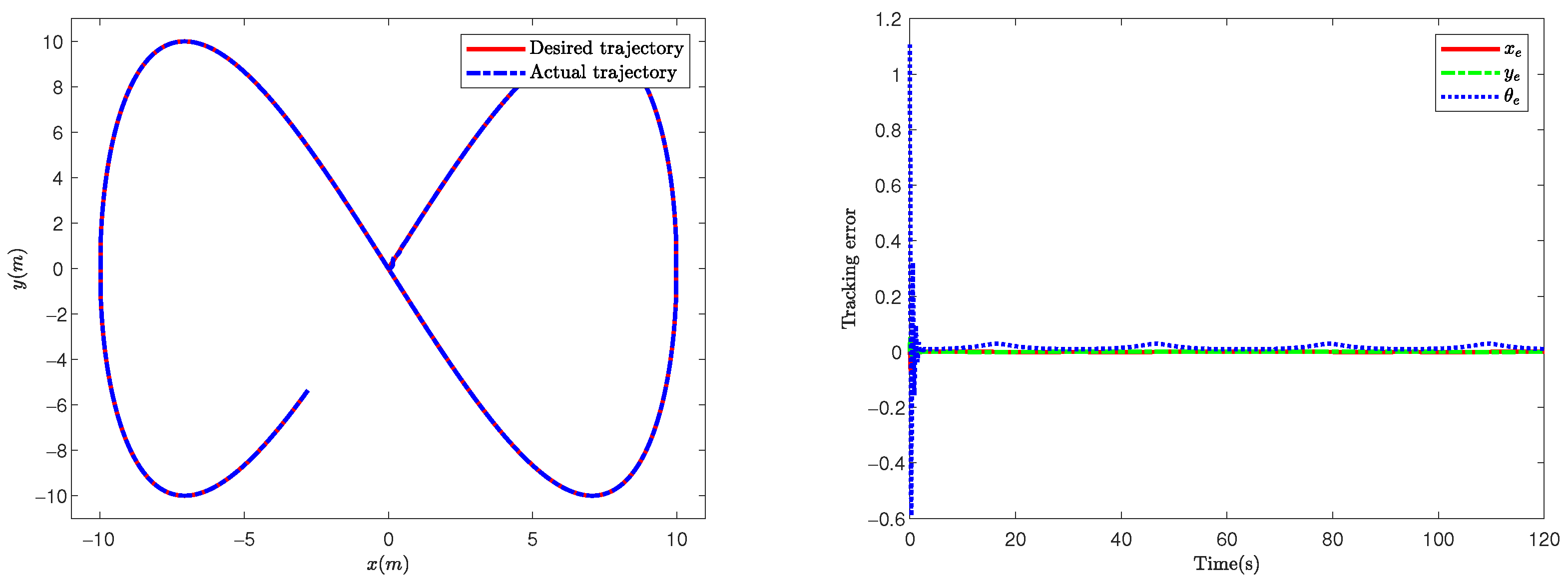 A Novel Zeroing Neural Network Control Scheme For Tracked Mobile Robot