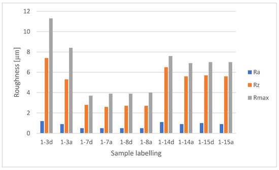 Adhesion of Varnish Coatings as a Background for Analogue and Digital ...