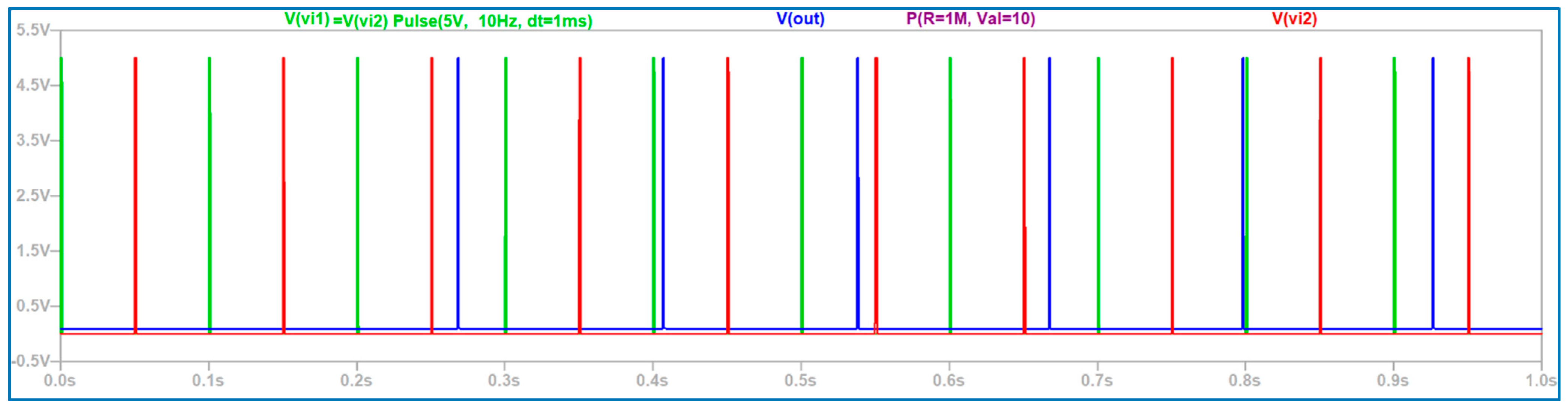 Simulation of Spinal Cord Reflexes
