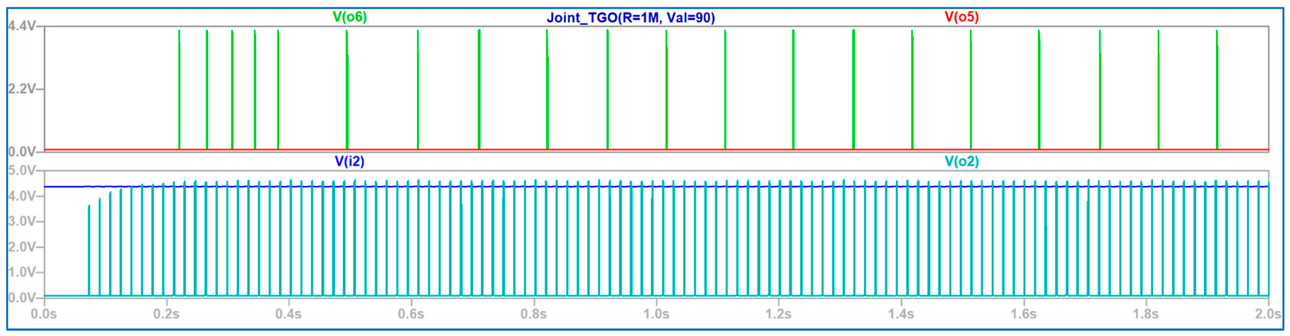 Simulation of Spinal Cord Reflexes