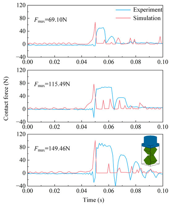 An Improved Contact Force Model of Polyhedral Elements for the Discrete Element Method