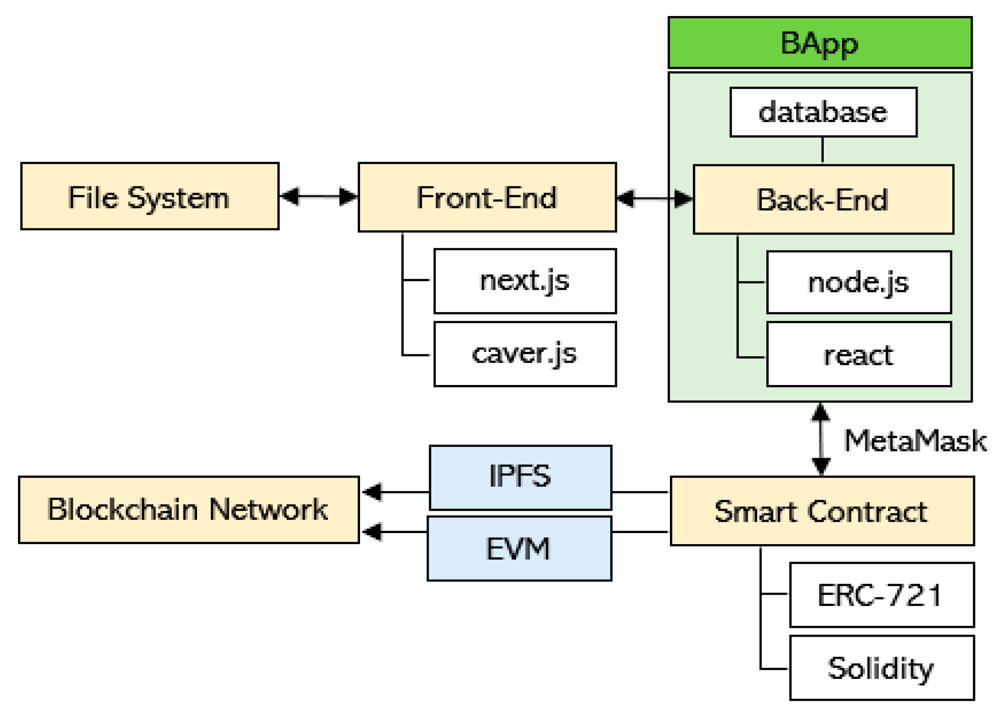 Applied Sciences | Free Full-Text | Digital Content Management Using Non-Fungible Tokens and the ...