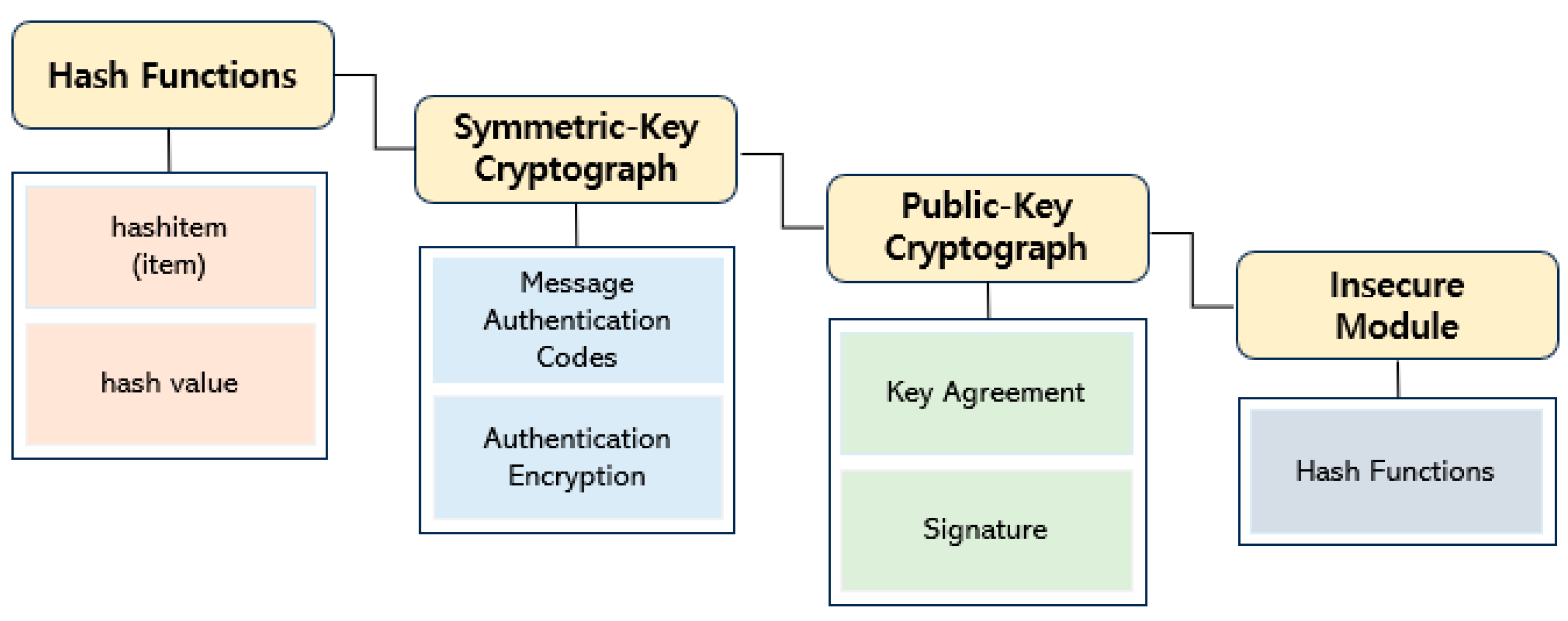 Applied Sciences | Free Full-Text | Digital Content Management Using Non-Fungible Tokens and the ...