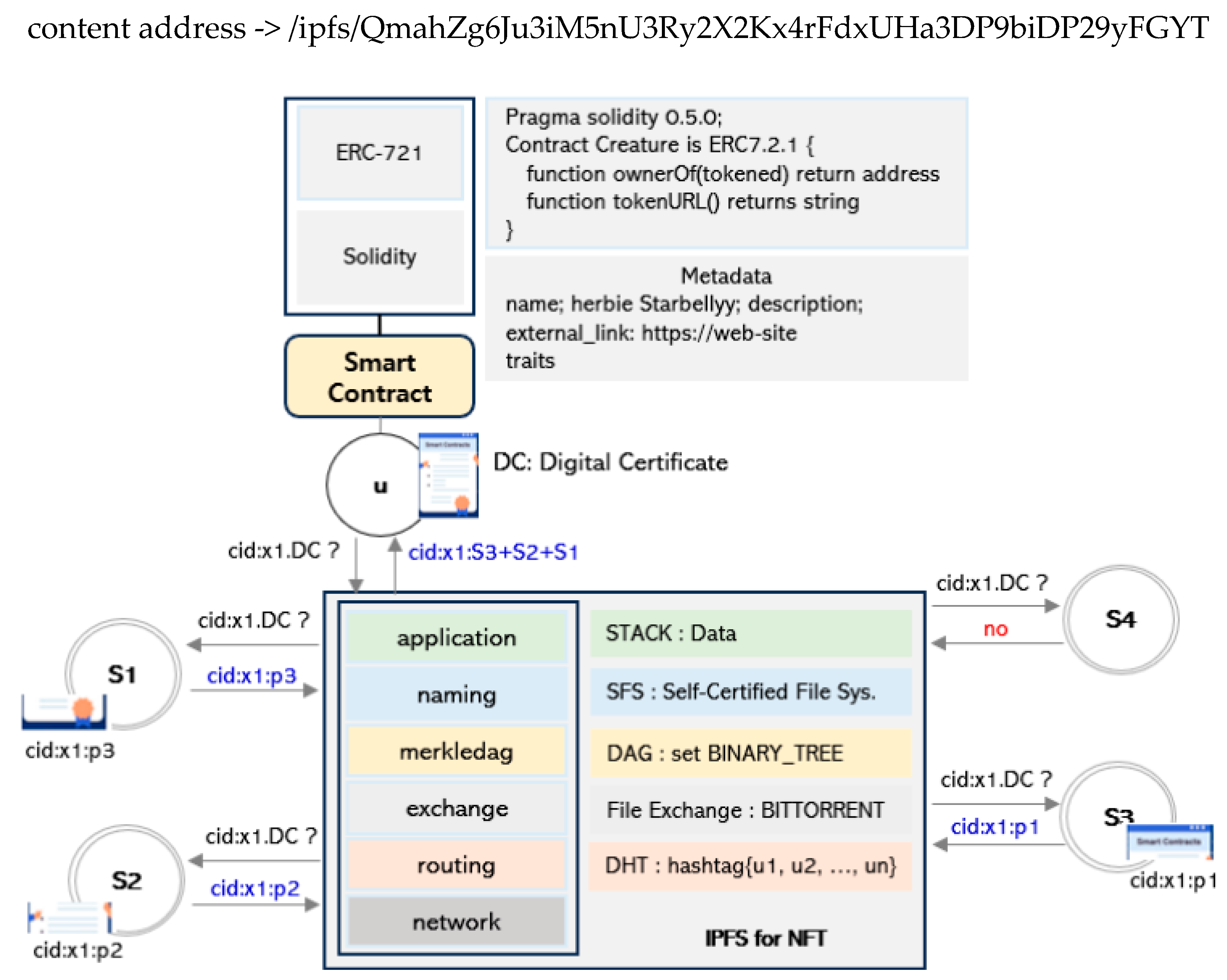 Applied Sciences | Free Full-Text | Digital Content Management Using Non-Fungible Tokens and the ...