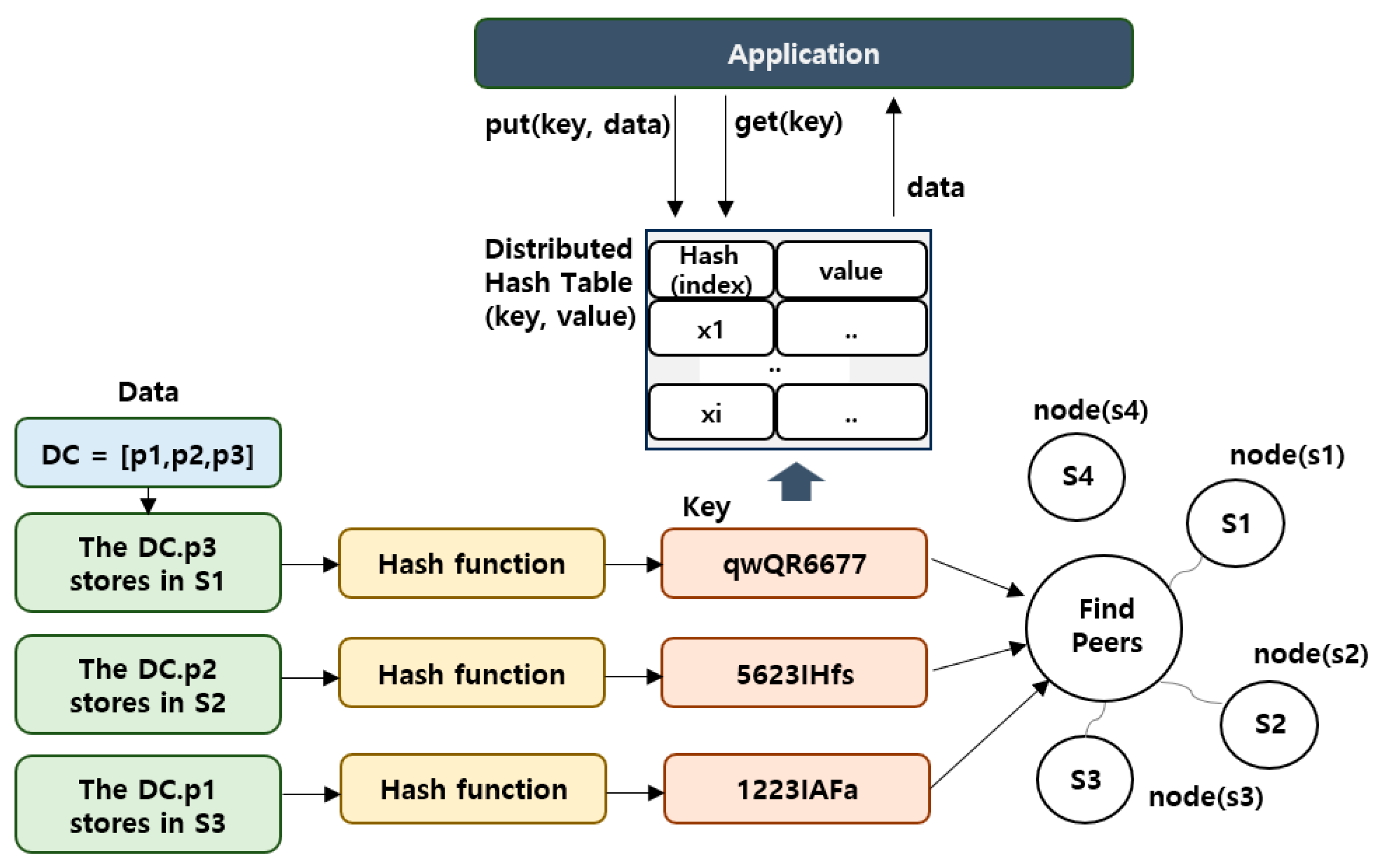 Applied Sciences | Free Full-Text | Digital Content Management Using Non-Fungible Tokens and the ...