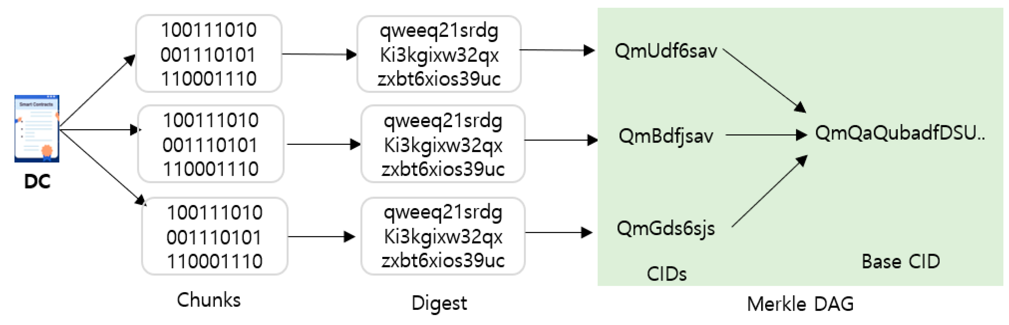 Applied Sciences | Free Full-Text | Digital Content Management Using Non-Fungible Tokens and the ...