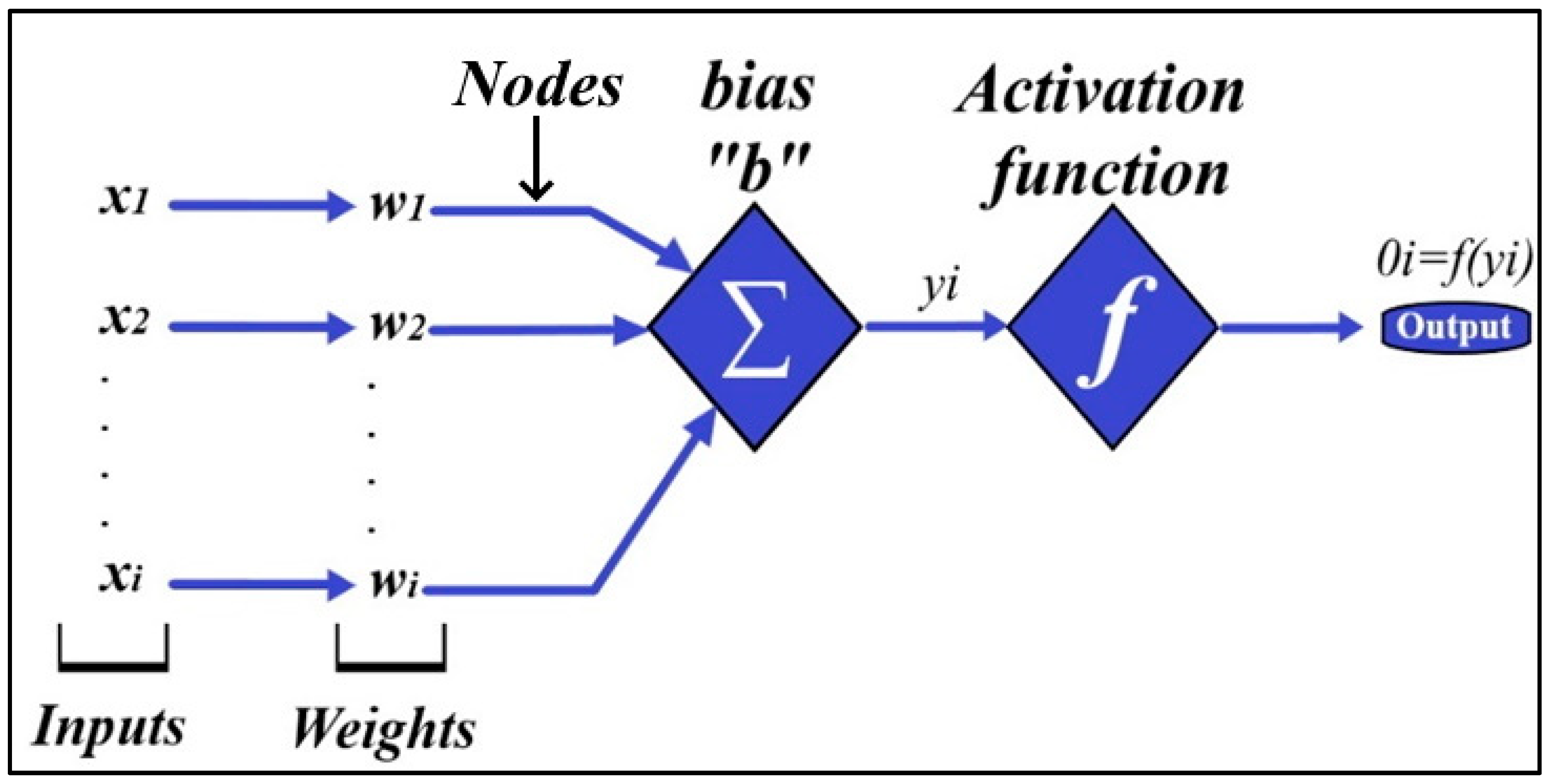 Machine Learning Approach to Predict the Illite Weight Percent of ...