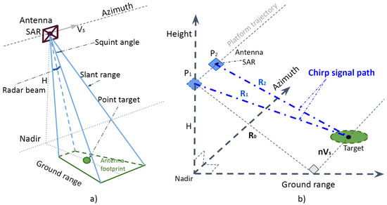 Applied Sciences | Free Full-Text | Doppler Factor in the Omega-k Algorithm for Pulsed and ...