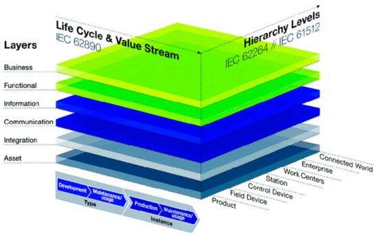 Applied Sciences | Free Full-Text | IIoT System for Intelligent ...