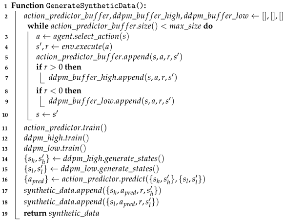 Boosting Deep Reinforcement Learning Agents with Generative Data Augmentation