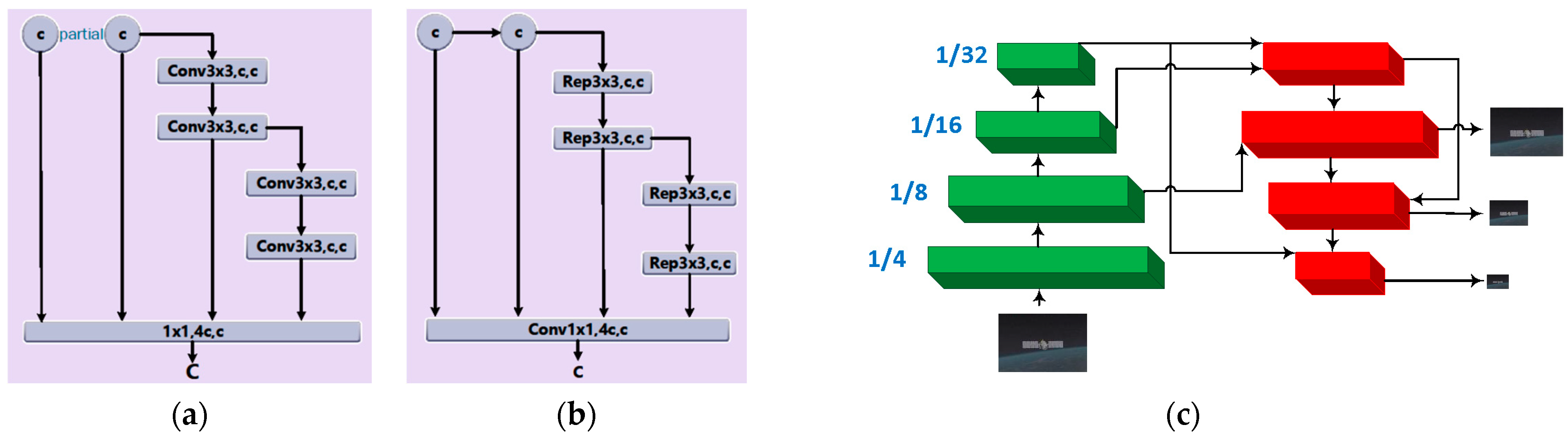 Intelligent Space Object Detection Driven By Data From Space Objects
