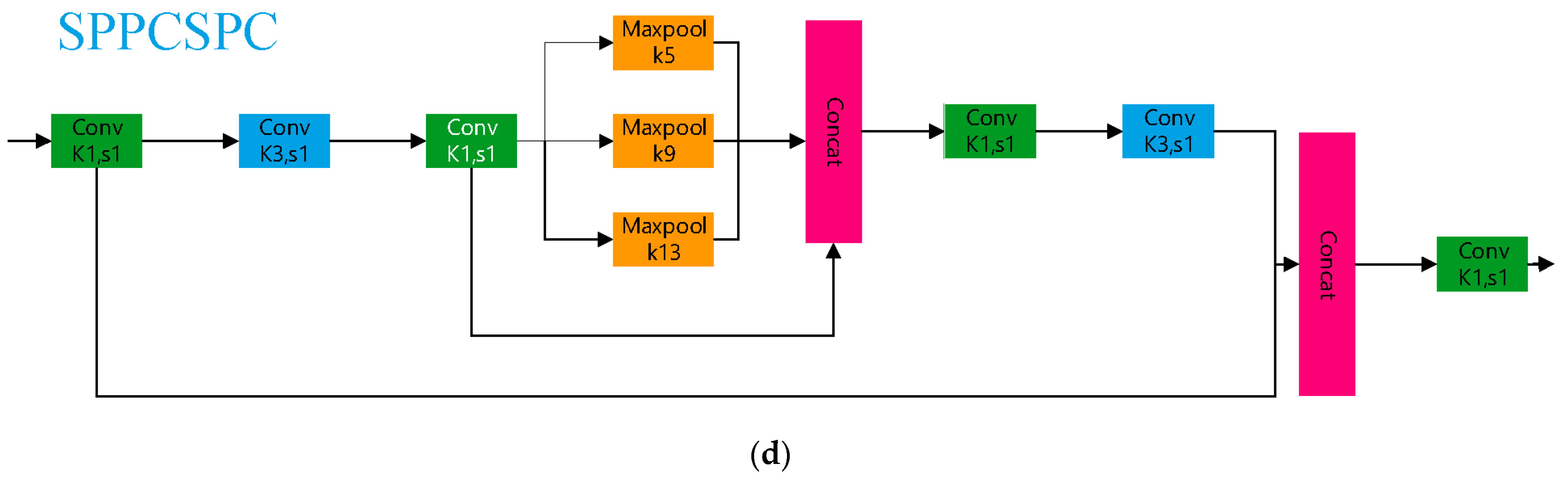 Intelligent Space Object Detection Driven By Data From Space Objects
