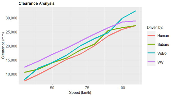 Steady-Speed Traffic Capacity Analysis for Autonomous and Human-Driven ...