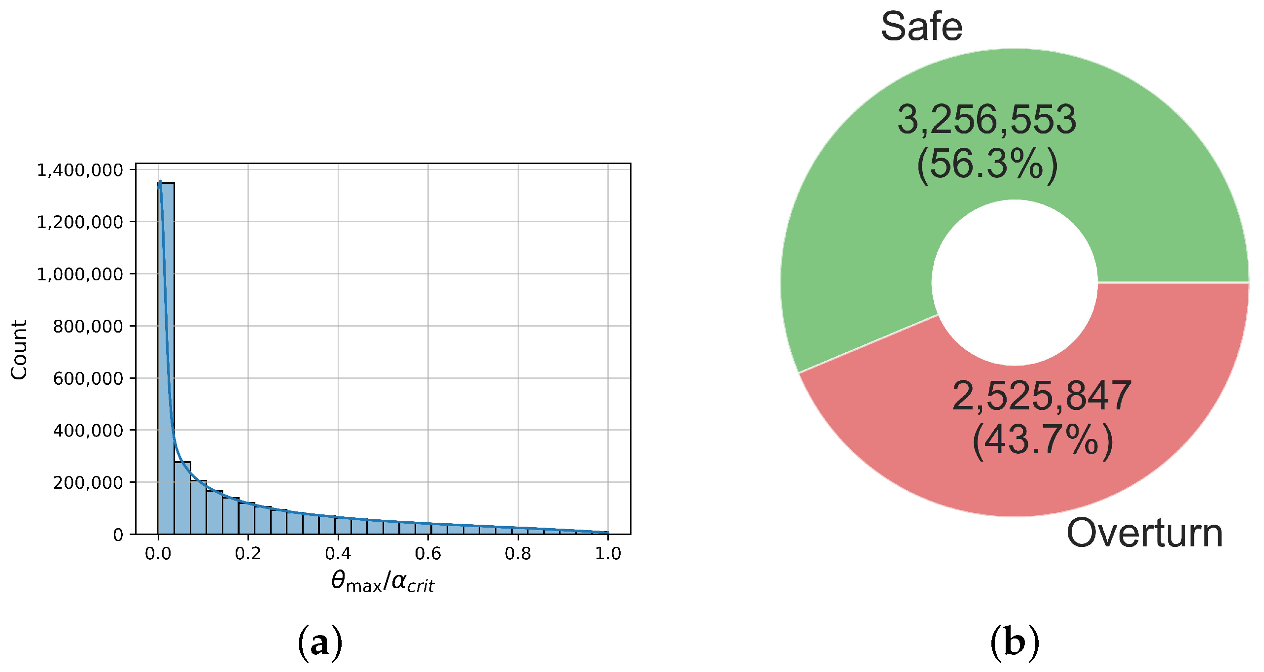 Machine Learning Algorithms for the Prediction of the Seismic Response of Rigid Rocking Blocks