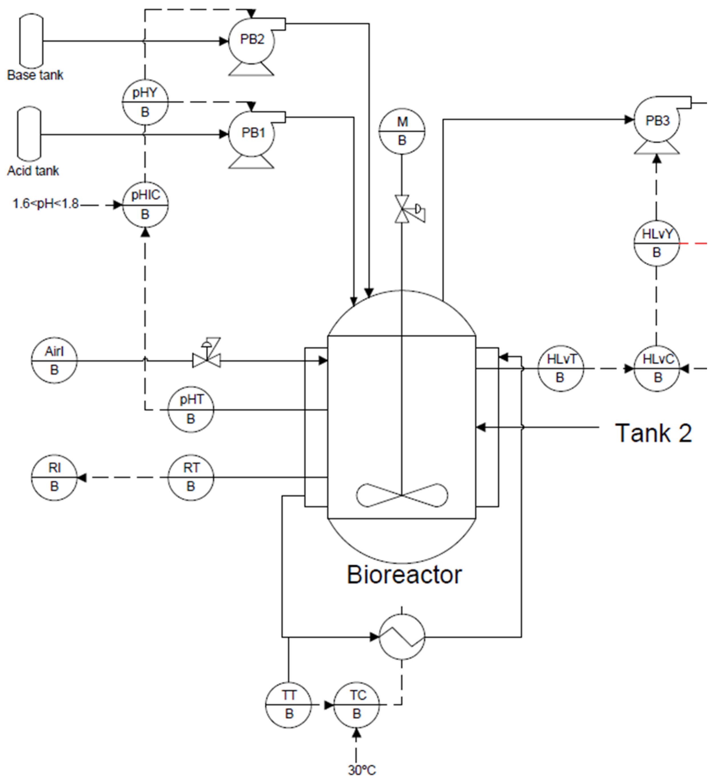 Architecting An Open Source Iiot Framework For Real Time Control And Monitoring In The