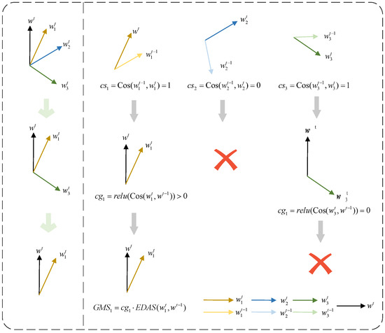 FLGQM: Robust Federated Learning Based on Geometric and Qualitative Metrics