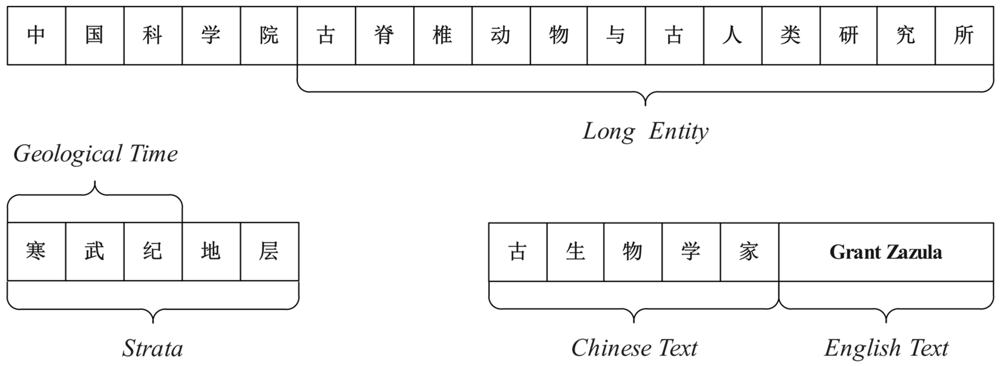 Applied Sciences | Free Full-Text | Enhanced Chinese Domain Named Entity Recognition: An ...