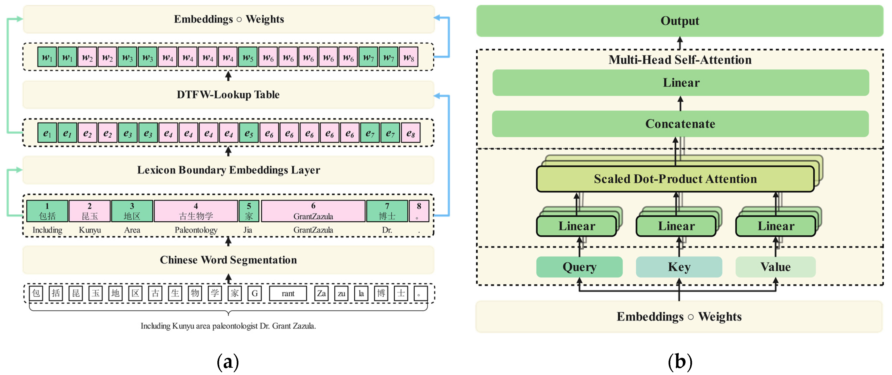 Applied Sciences | Free Full-Text | Enhanced Chinese Domain Named Entity Recognition: An ...