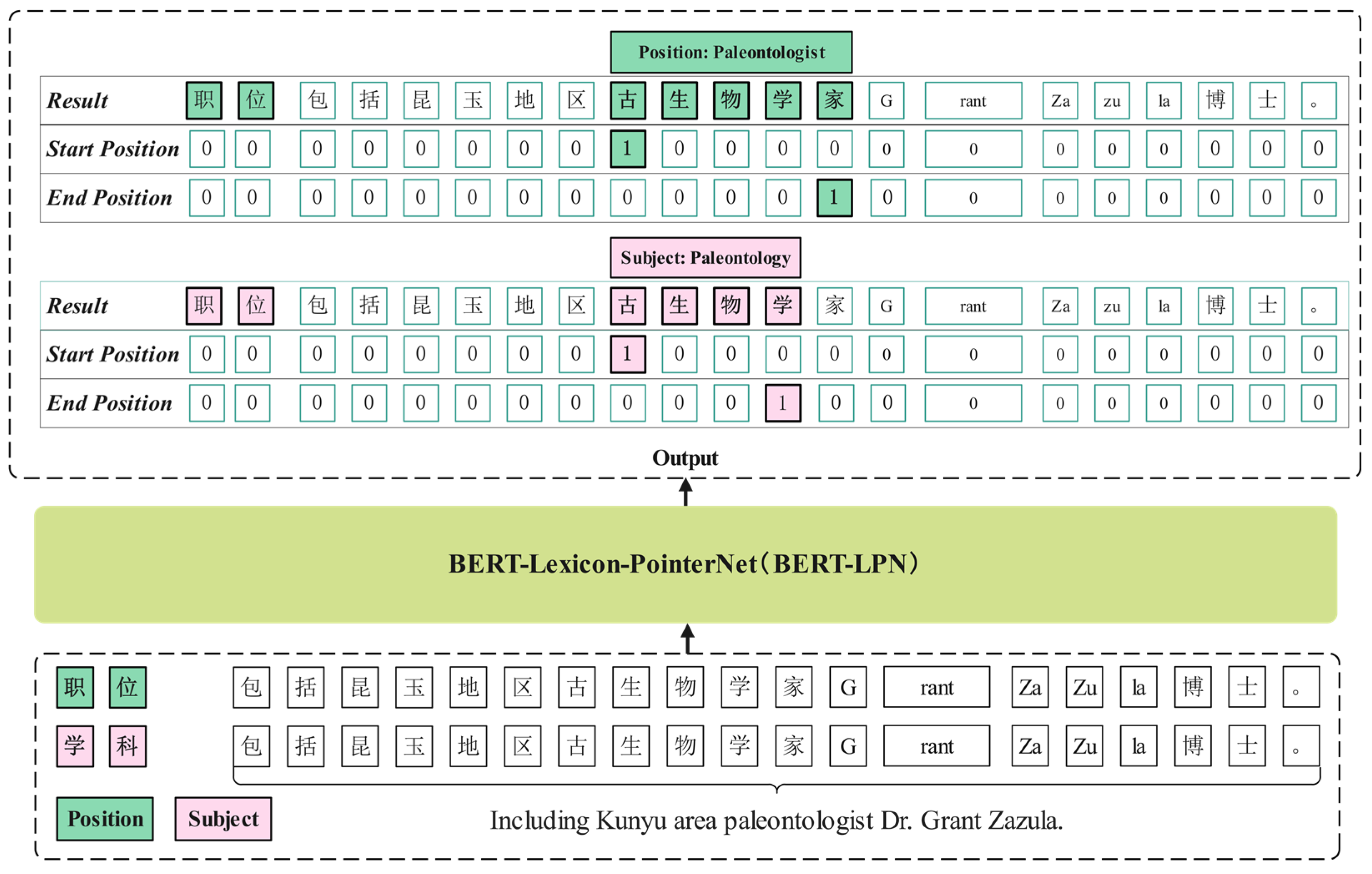 Applied Sciences | Free Full-Text | Enhanced Chinese Domain Named Entity Recognition: An ...