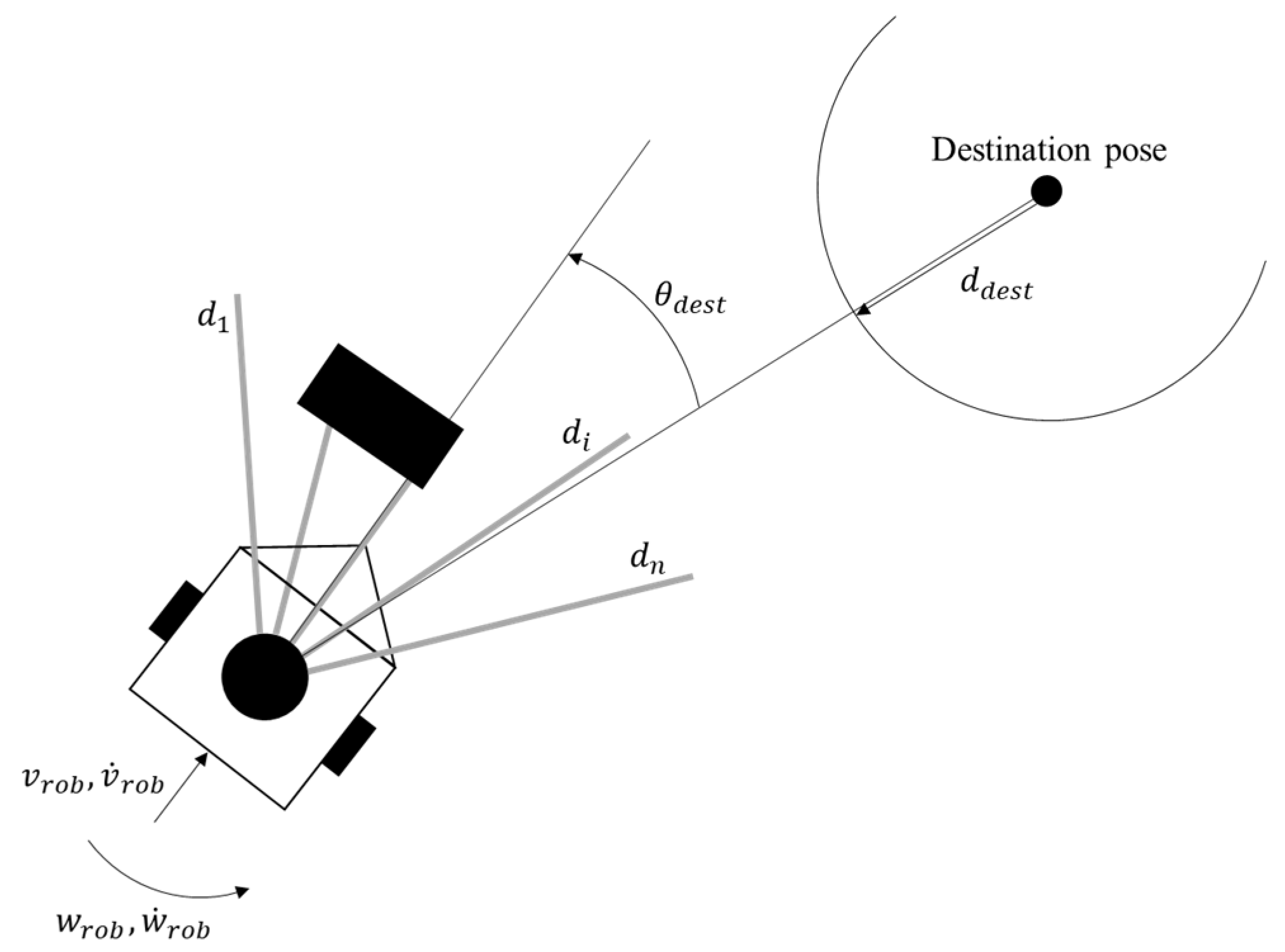 Applied Sciences | Free Full-Text | Self-Learning Robot Autonomous Navigation with Deep ...