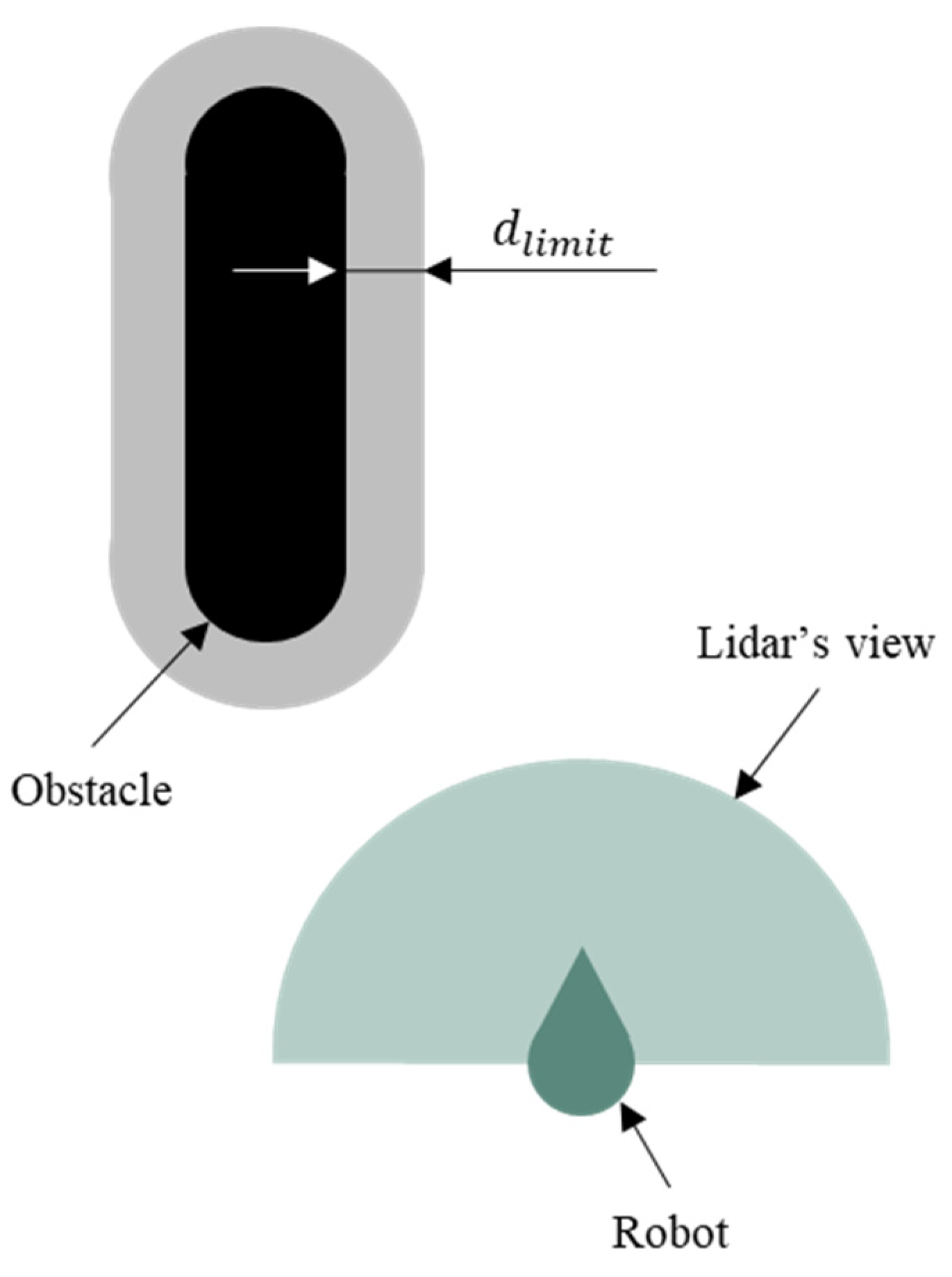 Applied Sciences | Free Full-Text | Self-Learning Robot Autonomous Navigation with Deep ...