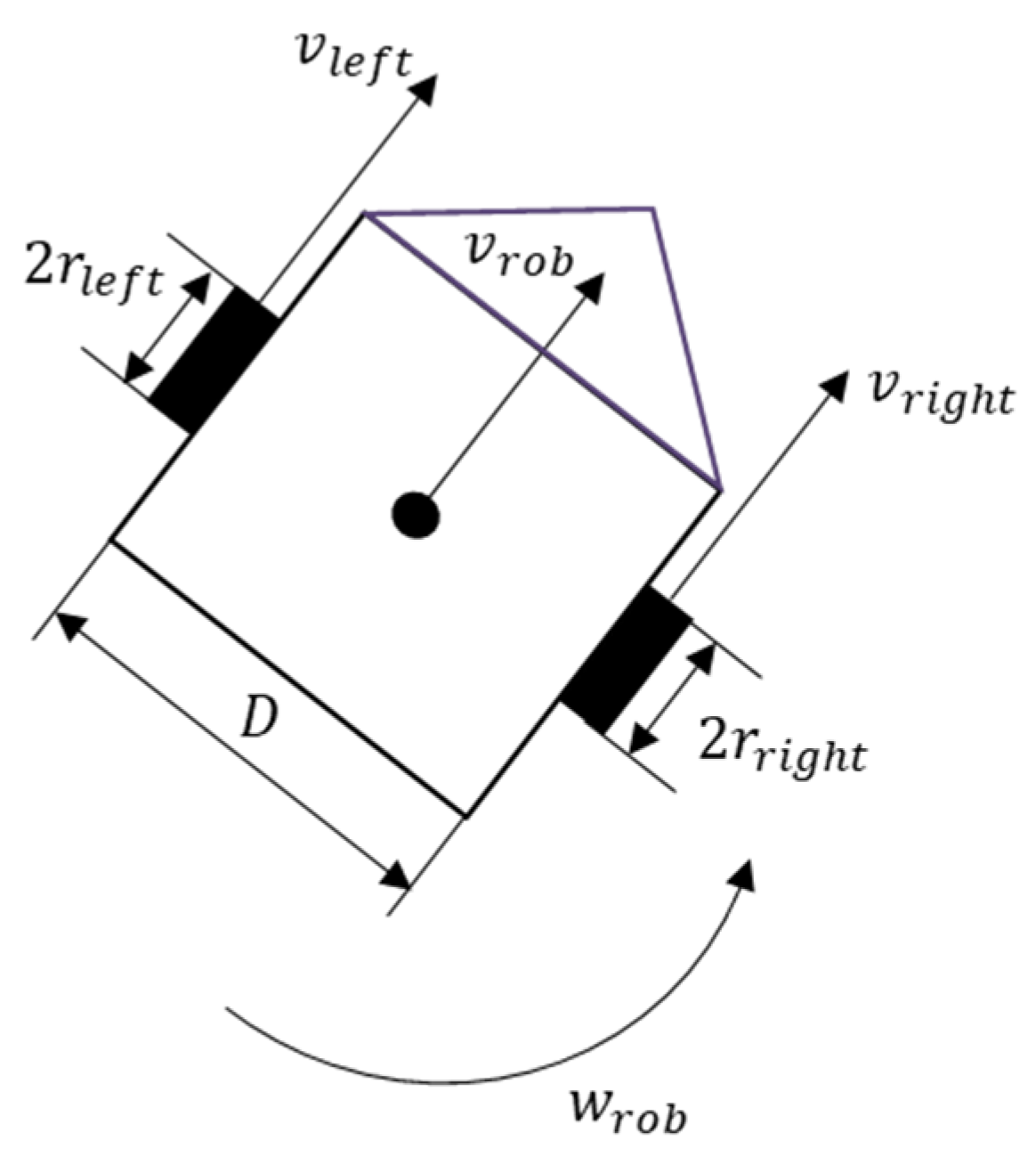Applied Sciences | Free Full-Text | Self-Learning Robot Autonomous Navigation with Deep ...