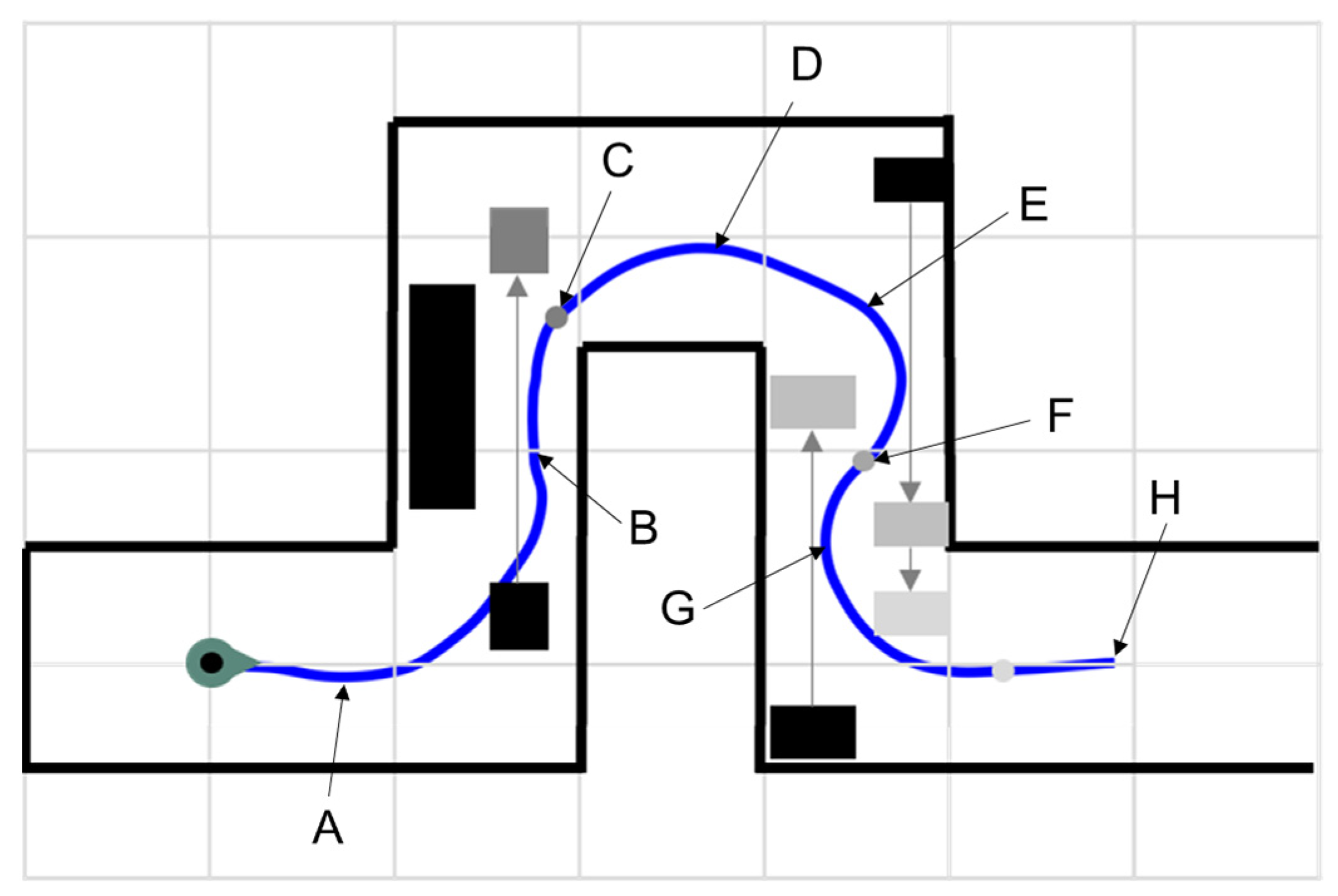 Applied Sciences | Free Full-Text | Self-Learning Robot Autonomous Navigation with Deep ...