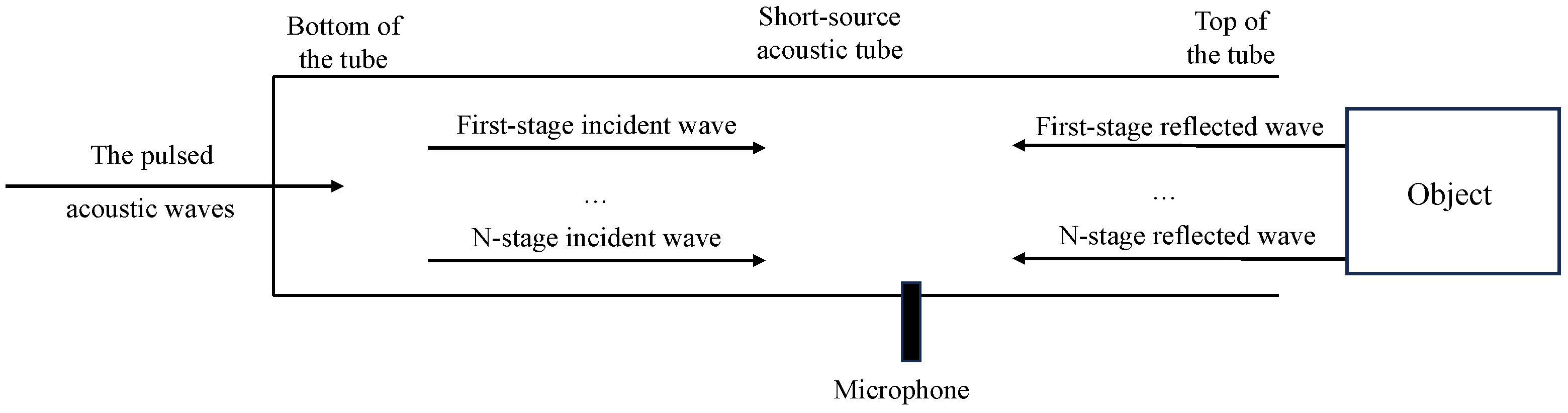 Three-Dimensional Structure Reconstruction System of Nasal Cavity Based ...