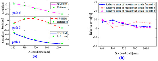 Enhanced Strain Field Reconstruction in Ship Stiffened Panels Using ...