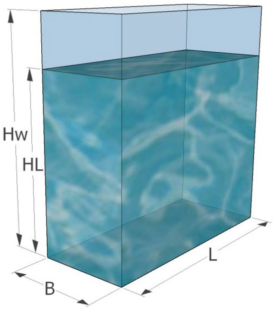Effects of Higher Sloshing Modes on the Response of Rectangular Concrete Water Storage Tanks ...