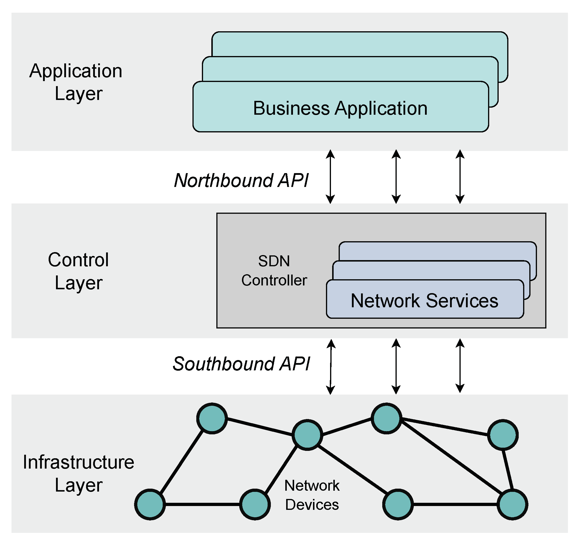 Detection and Mitigation of Security Threats Using Virtualized Network Functions in Software ...