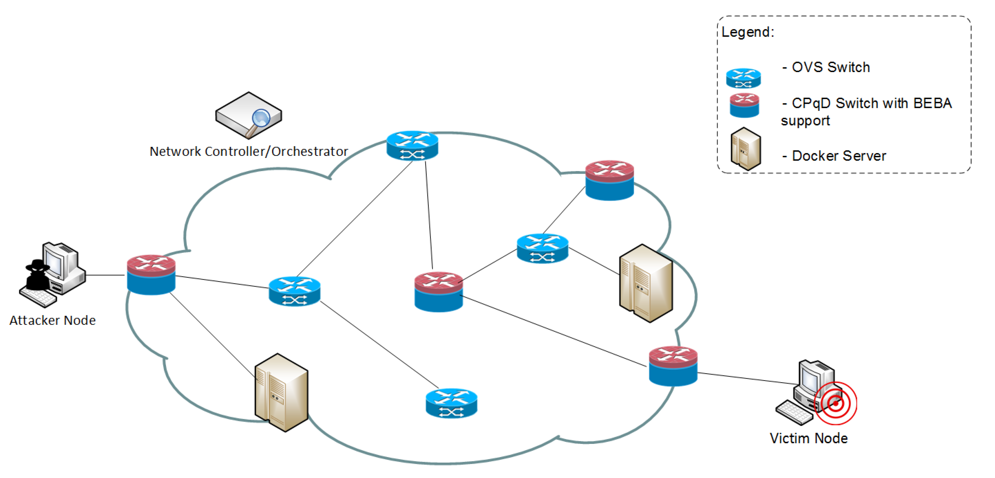 Detection and Mitigation of Security Threats Using Virtualized Network Functions in Software ...