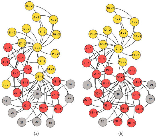 An Edge-Based Approach to Partitioning and Overlapping Graph Clustering with User-Specified Density
