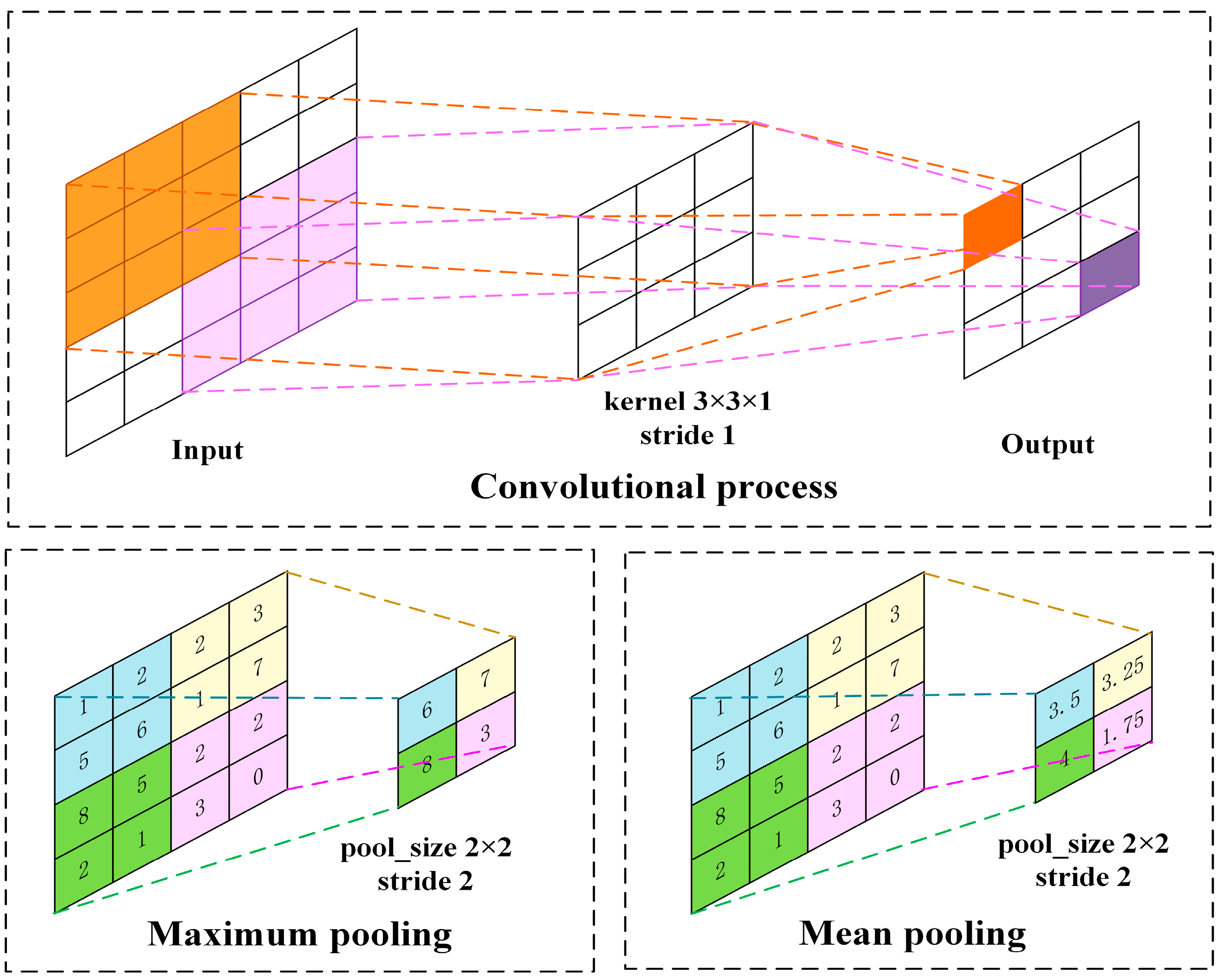 A Thermal Error Prediction Method of High-Speed Motorized Spindle Based on Pelican Optimization ...