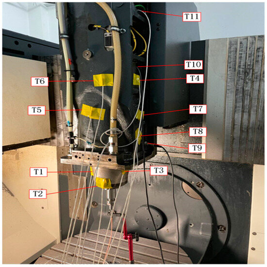 A Thermal Error Prediction Method of High-Speed Motorized Spindle Based on Pelican Optimization ...