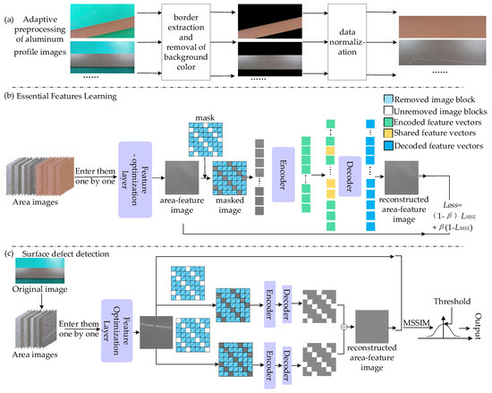 Applied Sciences | Free Full-Text | A Feature-Oriented Reconstruction ...
