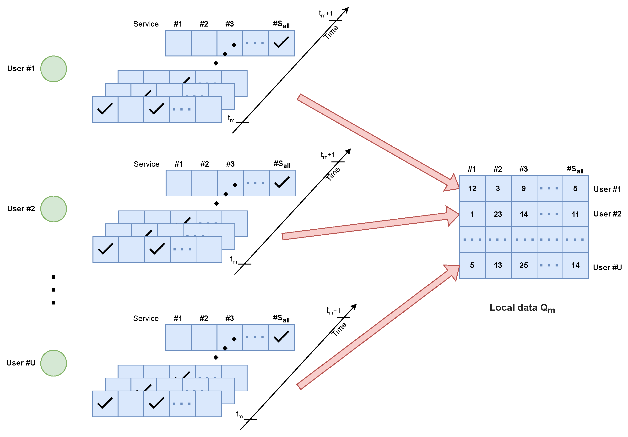 Federated Learning-Based Service Caching in Multi-Access Edge Computing System