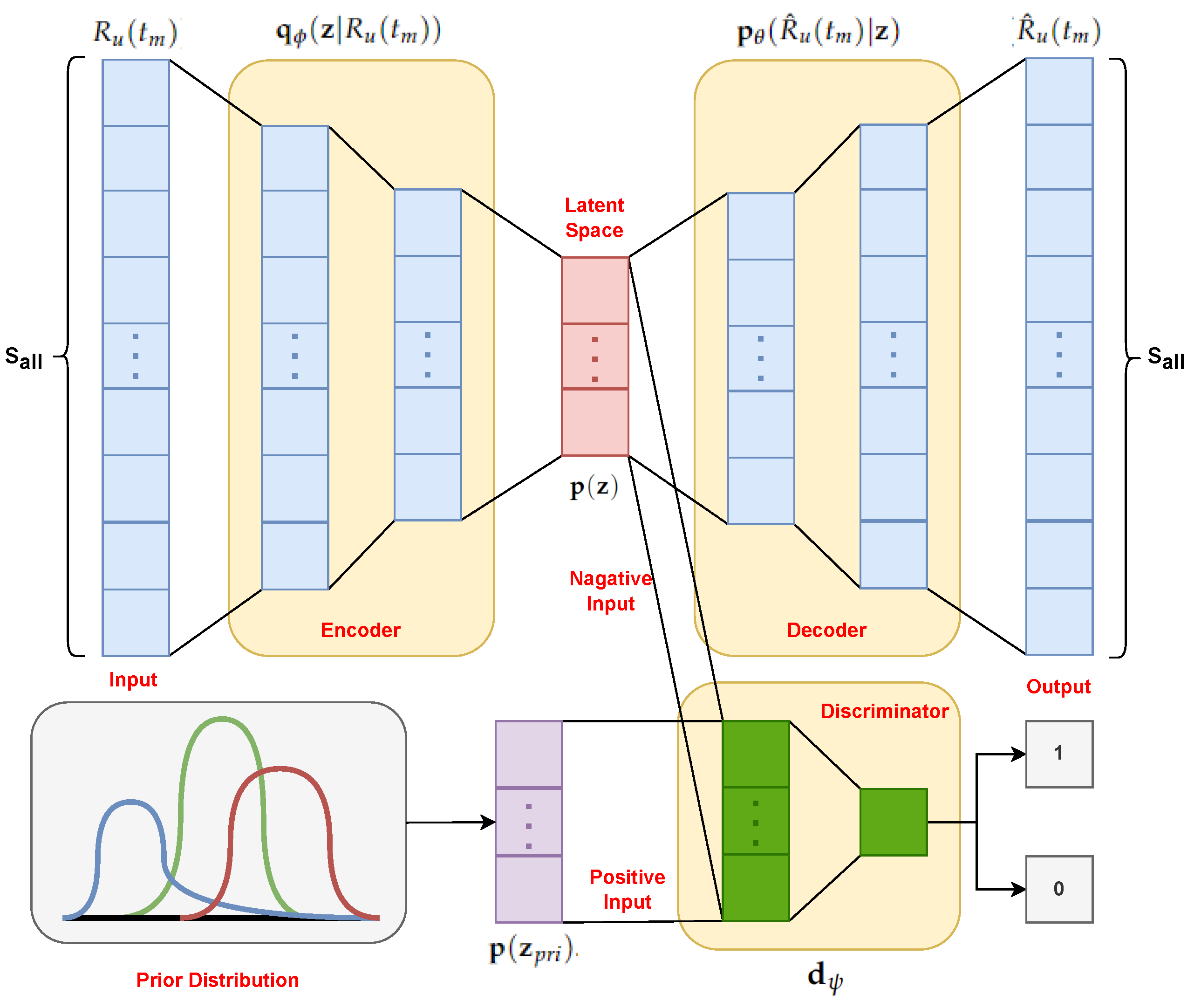 Applied Sciences | Free Full-Text | Federated Learning-Based Service Caching in Multi-Access ...