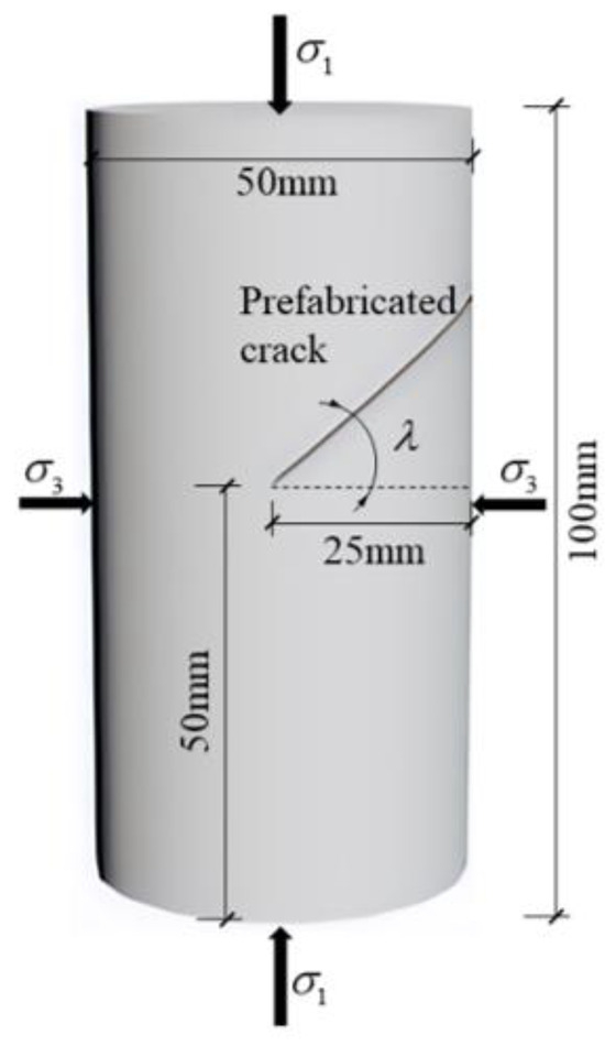 Study on the Damage Characteristics and Internal Variable Modeling of ...