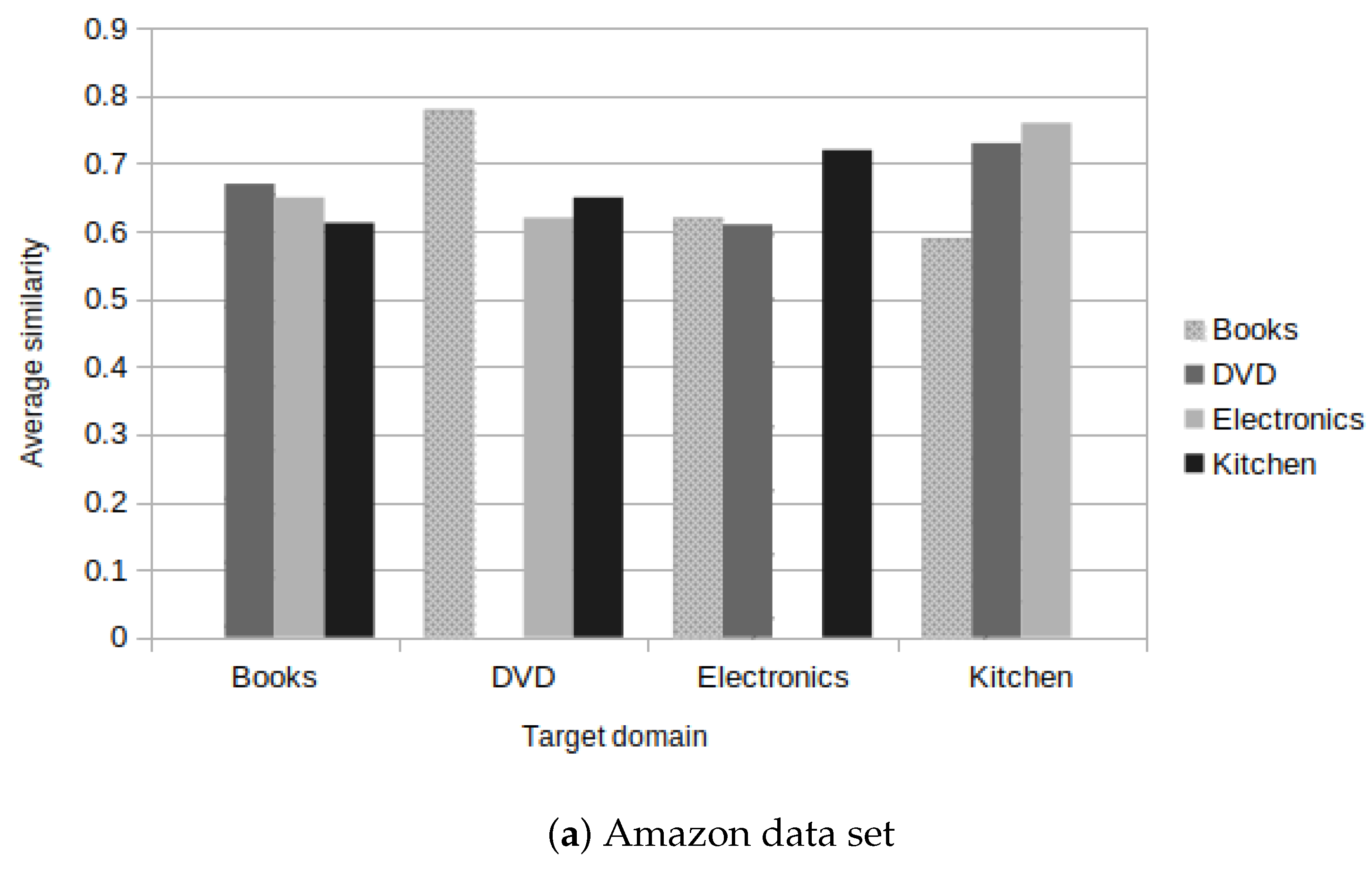 Applied Sciences | Free Full-Text | Unsupervised Domain Adaptation via ...