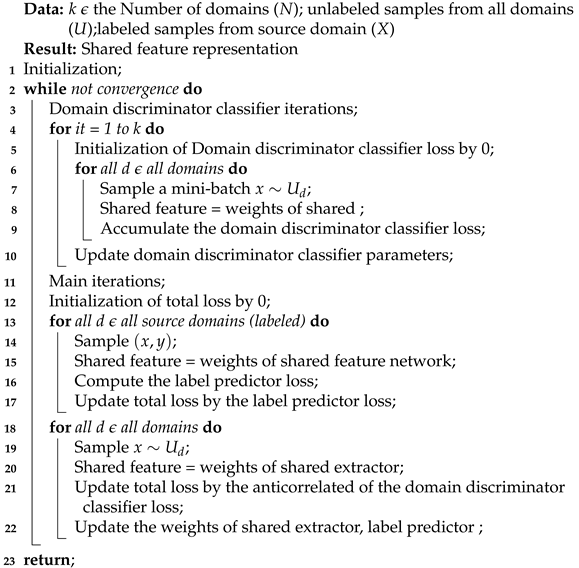 Applied Sciences | Free Full-Text | Unsupervised Domain Adaptation via ...