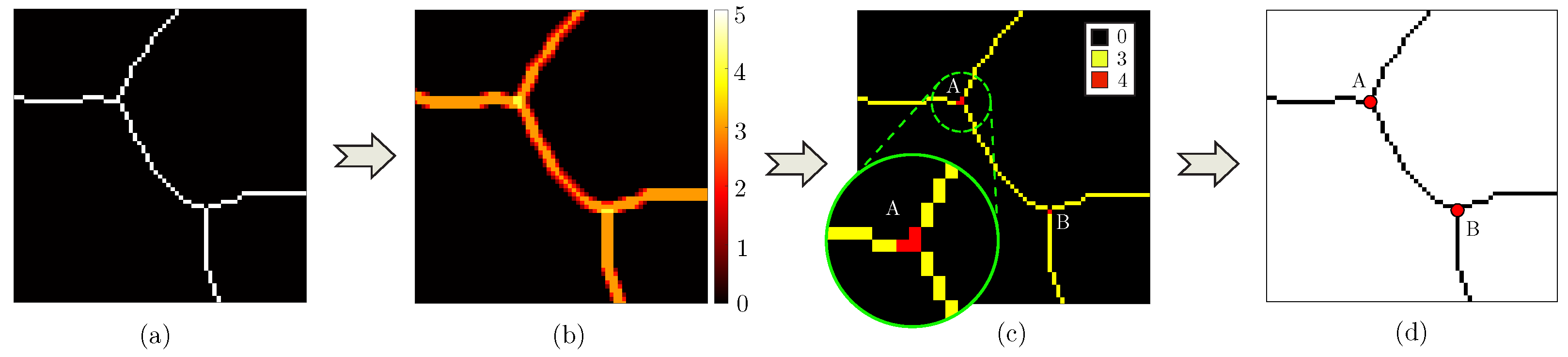 Automated Reconstruction and Conforming Mesh Generation for Polycrystalline Microstructures from ...