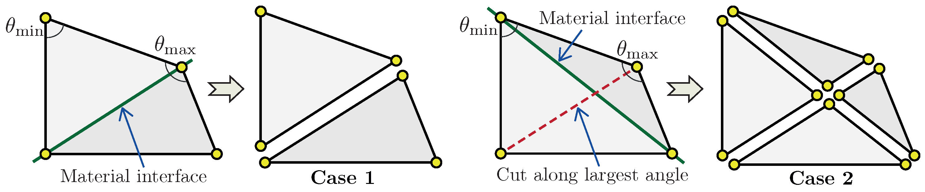 Automated Reconstruction and Conforming Mesh Generation for ...