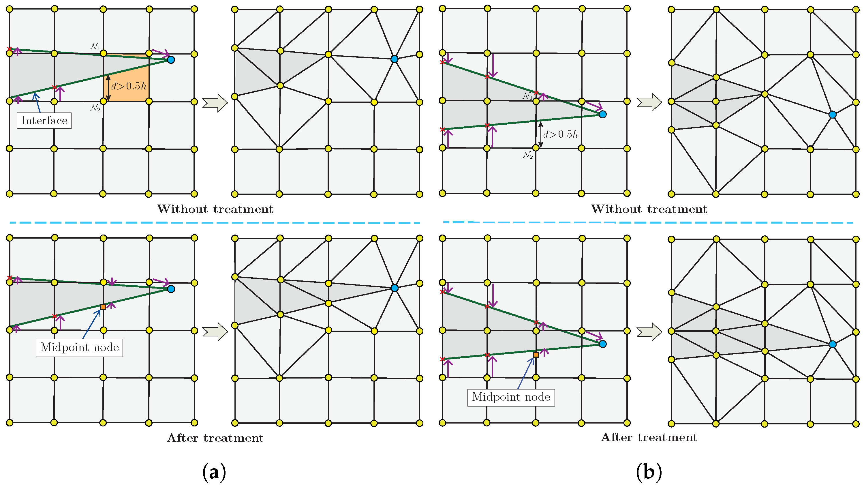 Automated Reconstruction and Conforming Mesh Generation for ...