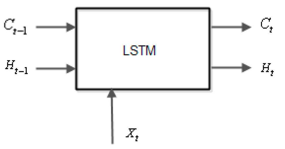 Graph Based Neural Networks Framework Using Microcontrollers For Energy Efficient Traffic