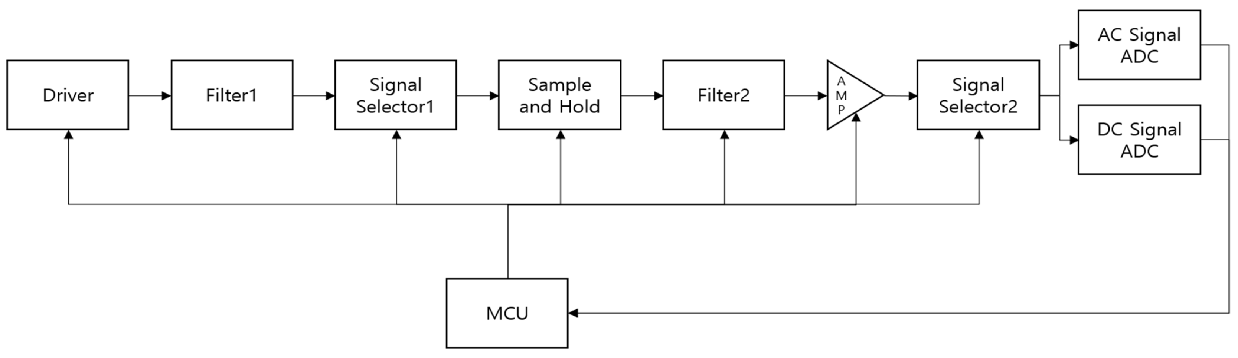 A Patient Management System Using an Edge Computing-Based IoT Pulse ...