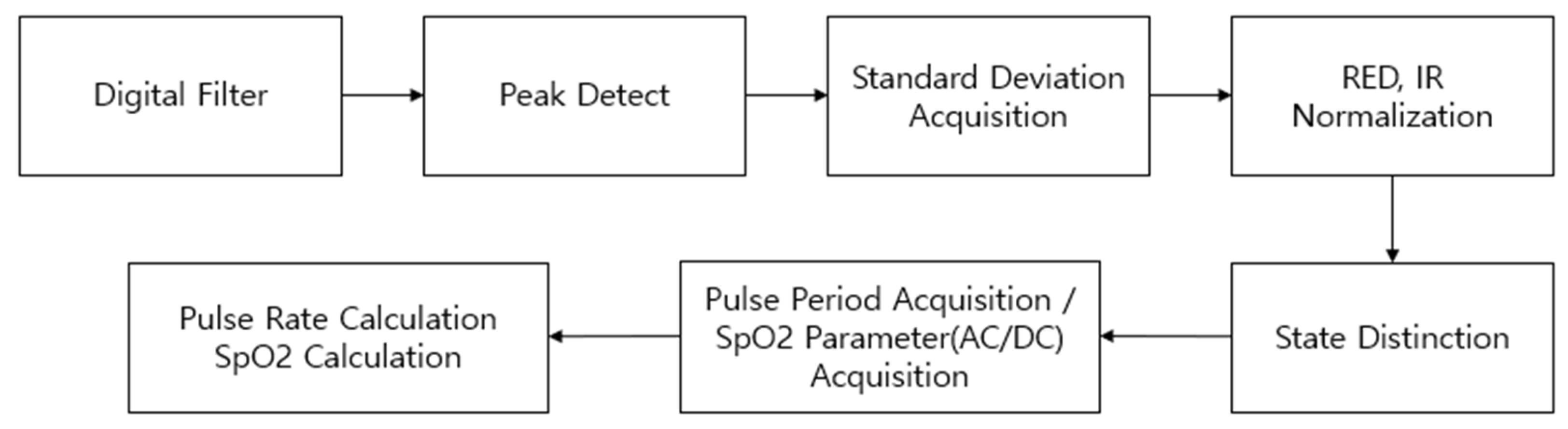 A Patient Management System Using an Edge Computing-Based IoT Pulse ...