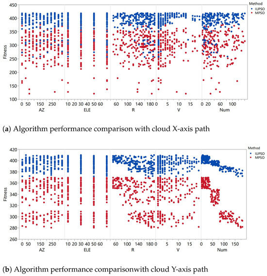 Real-Time Optimization of Heliostat Field Aiming Strategy via an ...