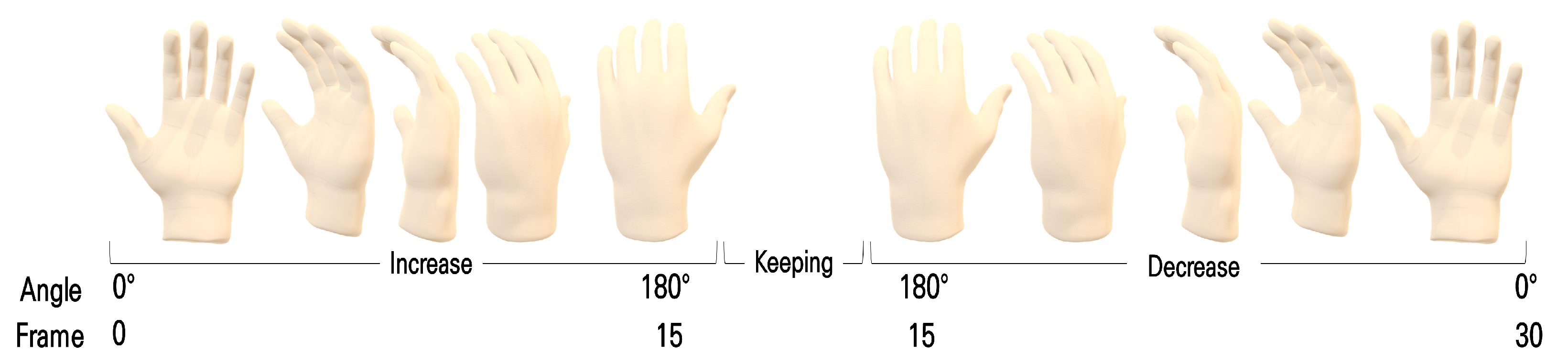 Vision-Based Hand Rotation Recognition Technique with Ground-Truth Dataset