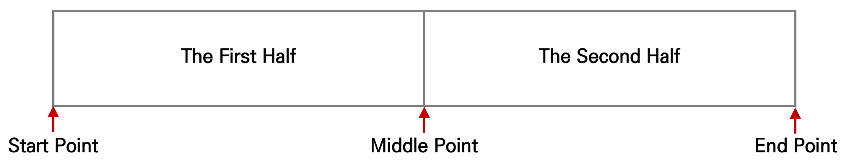 Vision-Based Hand Rotation Recognition Technique with Ground-Truth Dataset